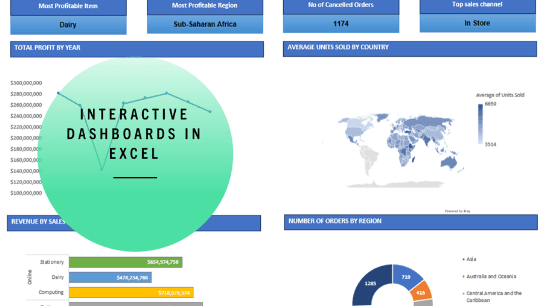 Master Interactive Dashboards in Excel | CPDFormula by learnformula